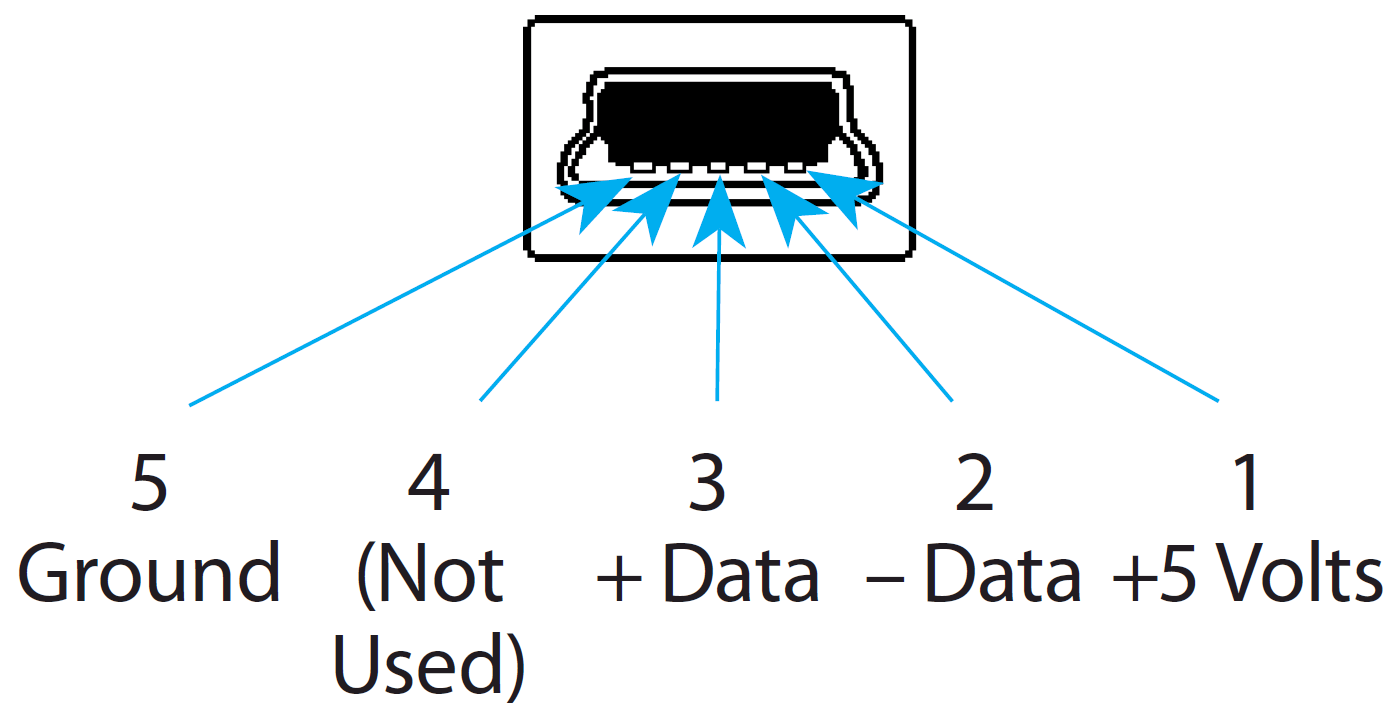 Pinning USB 2-0 Mini Type B
